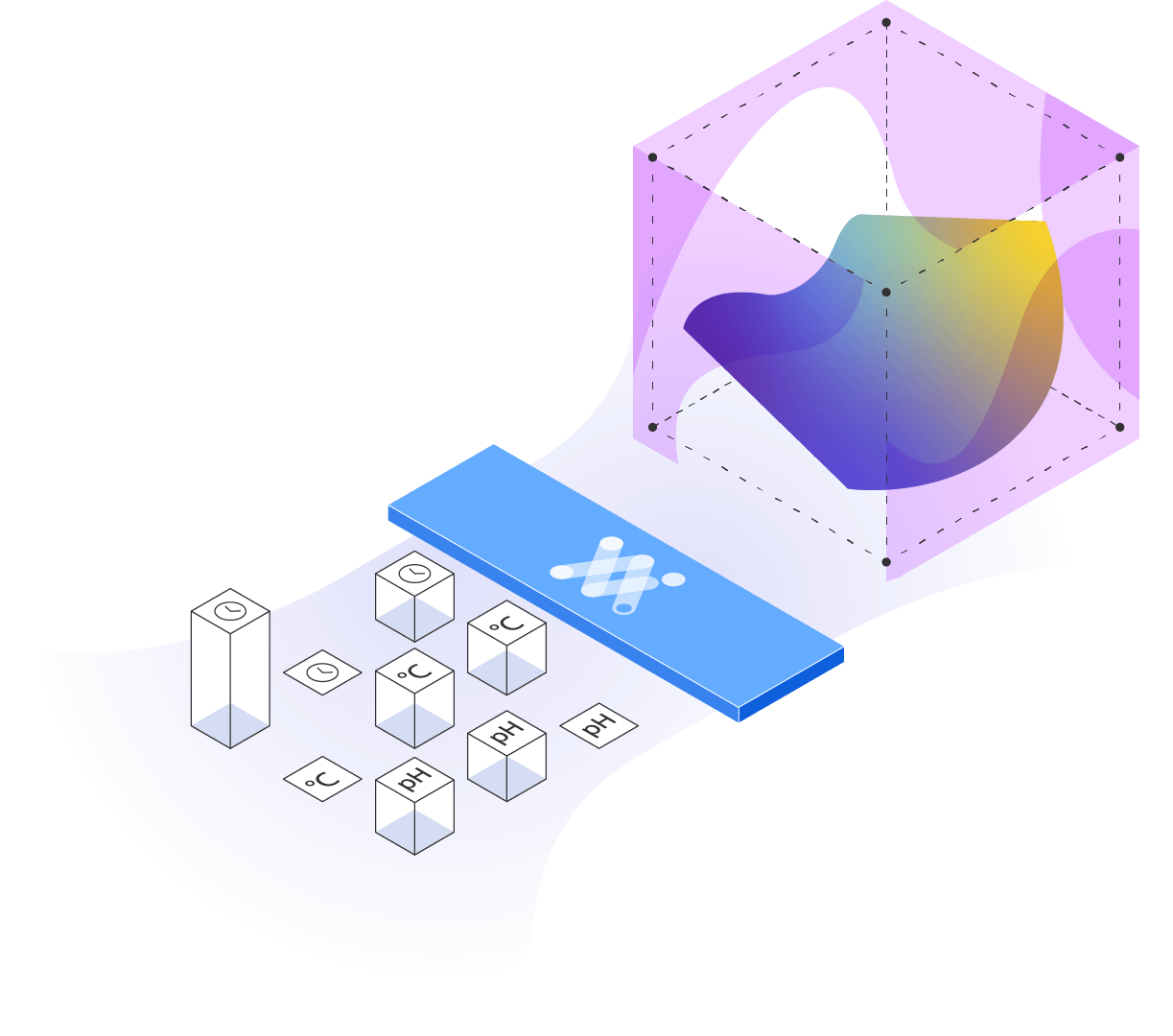 Applications for the Synthace Digital Experiment Platform